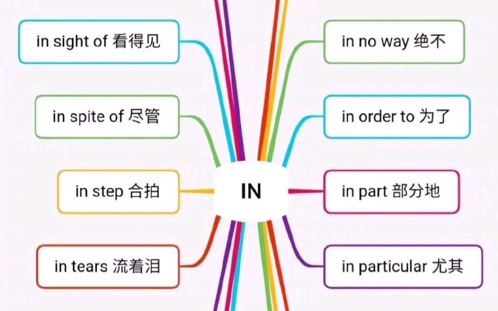 英语中的那些介词用法
