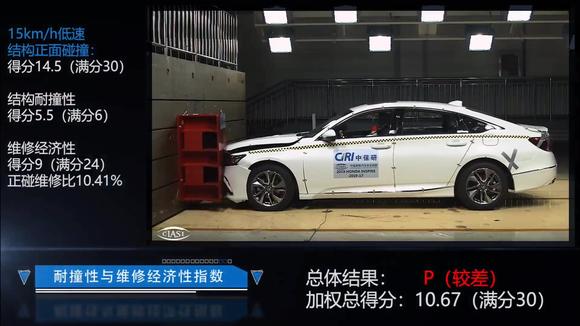 中保研最新碰撞测试视频放出,东风本田B旗舰车型英诗派(inspire)