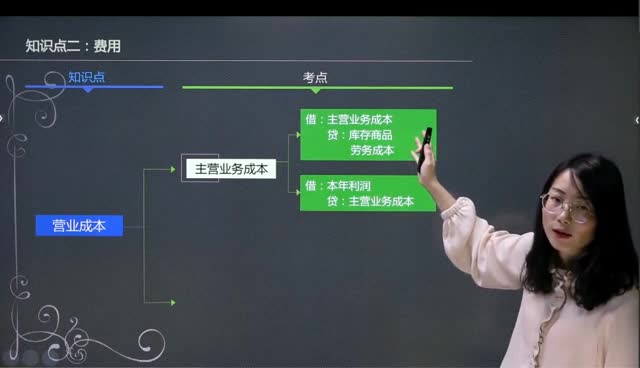 营业成本的主营业务成本和其他业务成本的知识点和考点