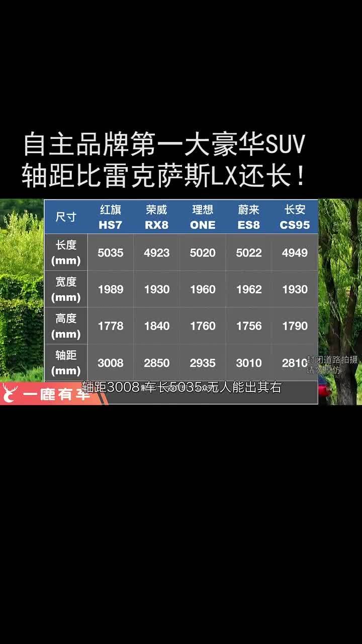 国产尺寸最大豪华SUV 快说车 红旗汽车 红旗HS7 最美国产车