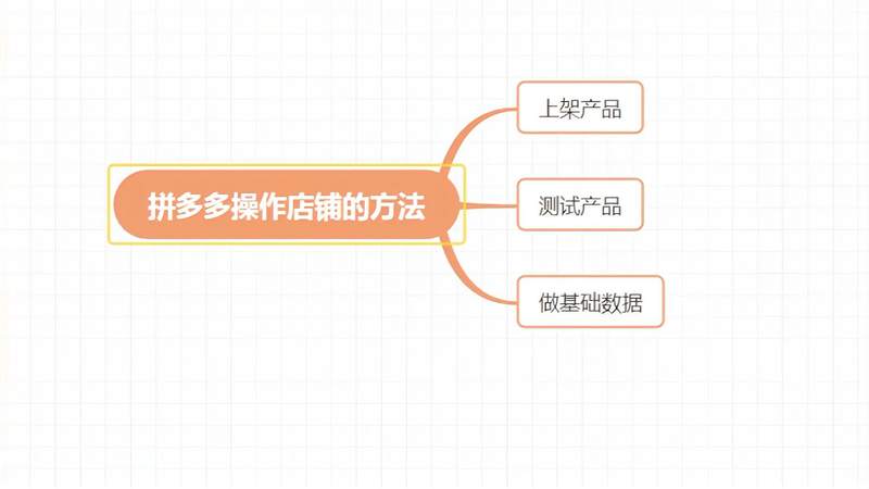 拼多多这样操作店铺,带你快速引爆流量提升访客,快速出大量订单