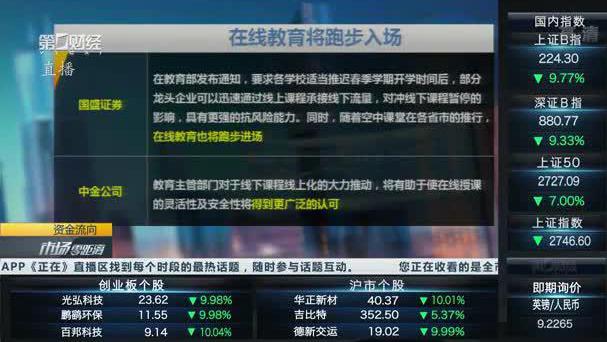 停课不停学,在线教育逆市走强,今日异动数据