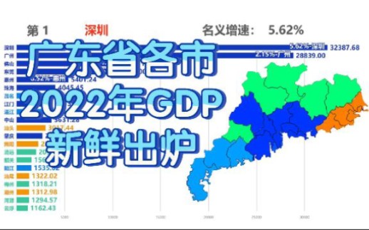 广东省各市2022年GDP新鲜出炉!深圳增量最高,惠州增速最快,揭阳负...