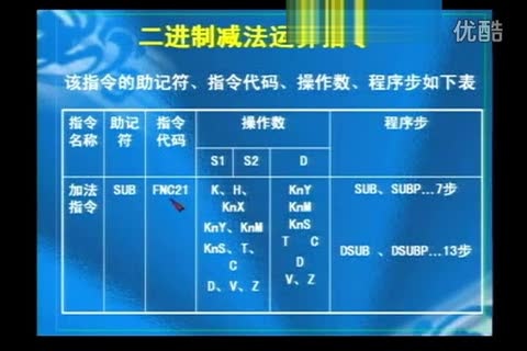 plc培训,plc编程教程-算术及逻辑运算指令(1)