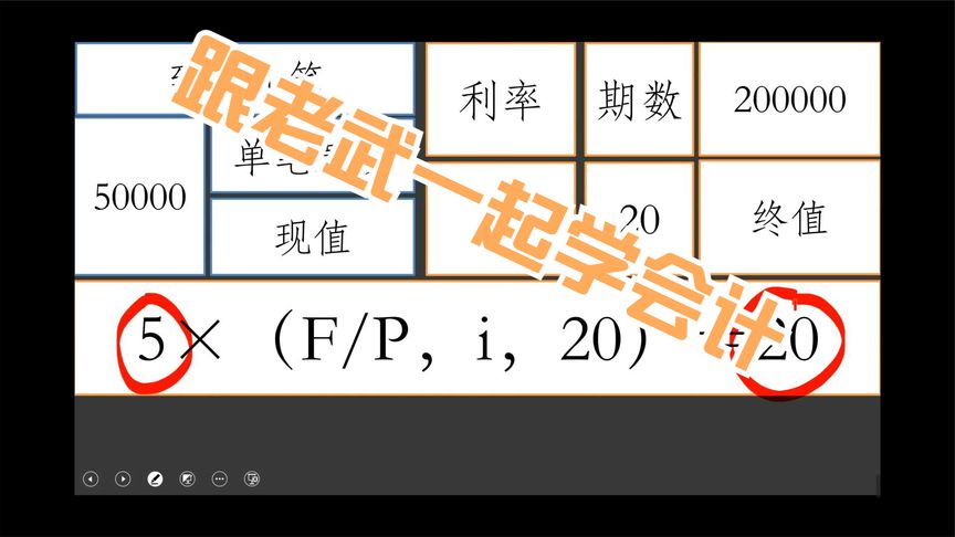 中级财务管理:插值法&实际利率