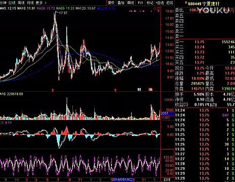 【BOLL布林线选股讲解】:股票索罗斯短线操作策略,高抛低吸战法