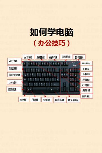 excel,办公技巧教学,excel教学,excel技巧,快捷键,每天学习一点点