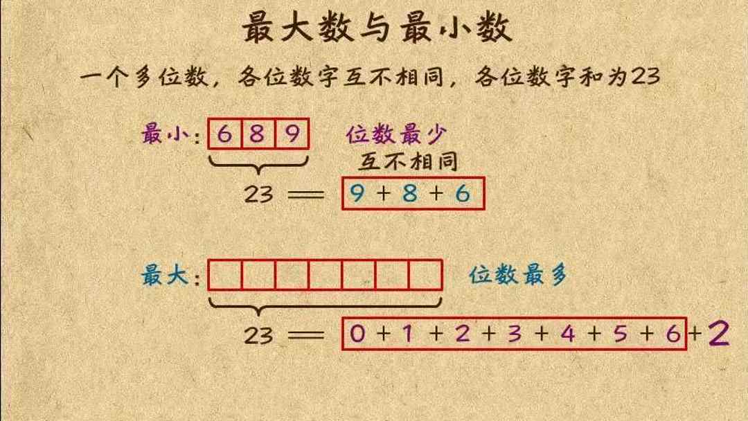 最大数与最小数