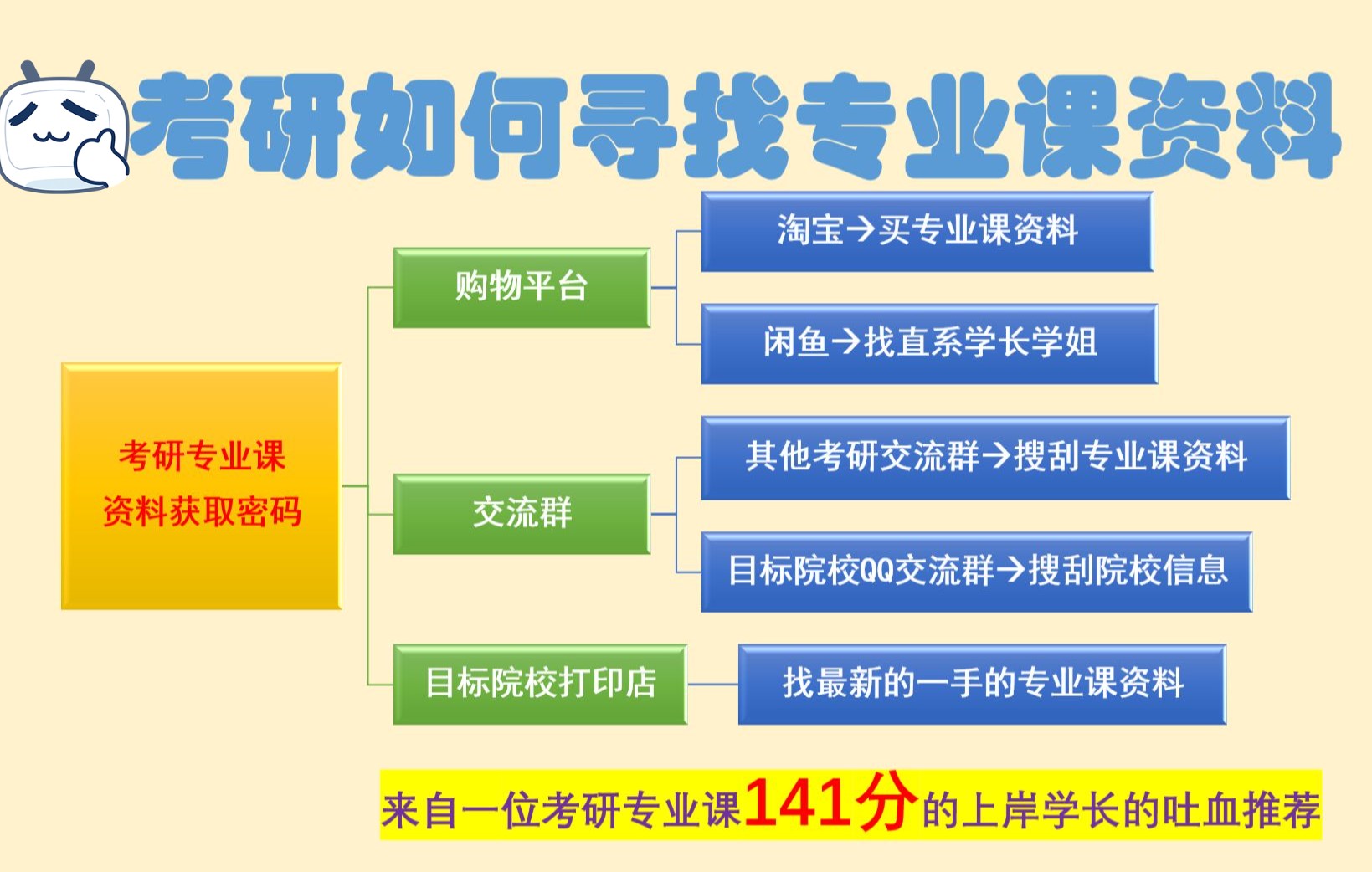 up手把手教你如何找专业课资料【考研小白必看】