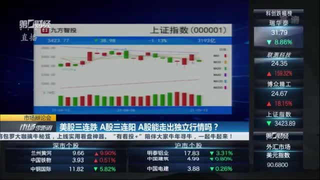 美股三连跌 A股三连阳 这次A股能走出独立行情吗?丨市场辩论会