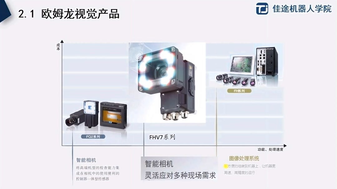 2.1欧姆龙FH视觉产品介绍