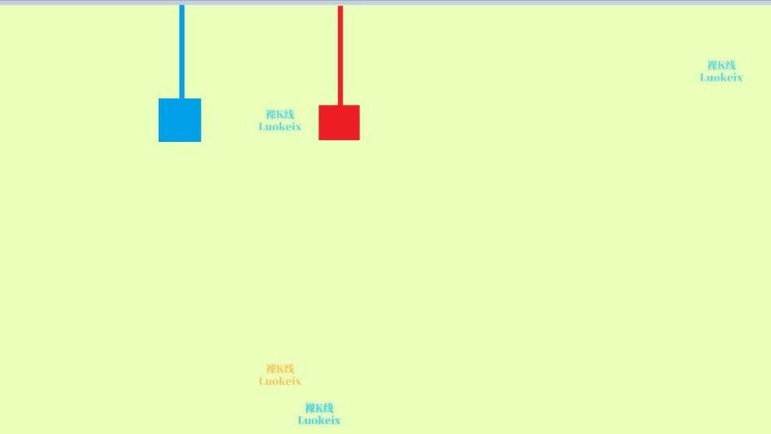 裸K趋势战法——认识K线(倒锤子线)