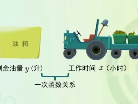 微课:4.4 用待定系数法确定一次函数表达式例题-2(湘教版数学八下)