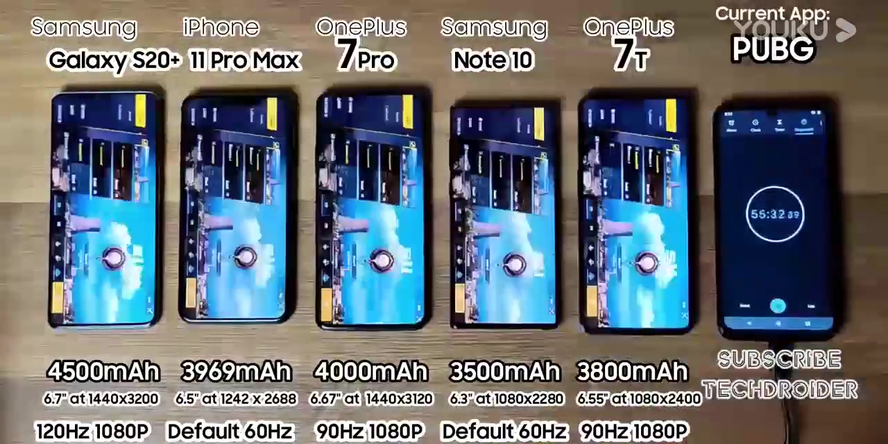 三星S20+与iPhone 11等5款旗舰手机电池续航对比测试
