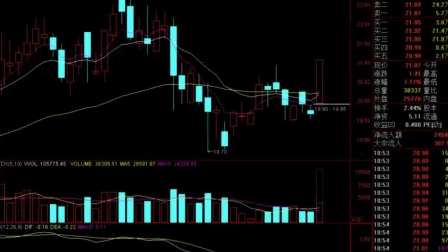2018.3.8经传软件使用教程 利好消息内幕牛股