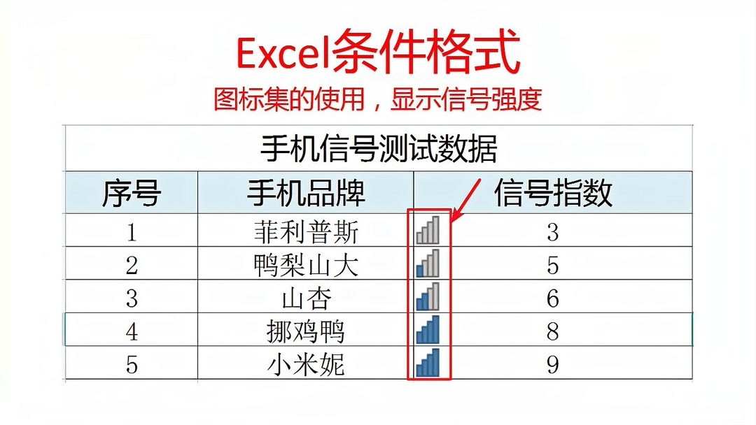 Excel条件格式,图标集的使用,显示信号强度