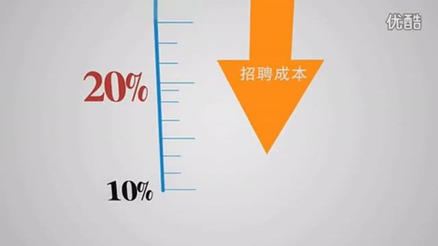 易才中国最专业的人力资源外包服务提供商