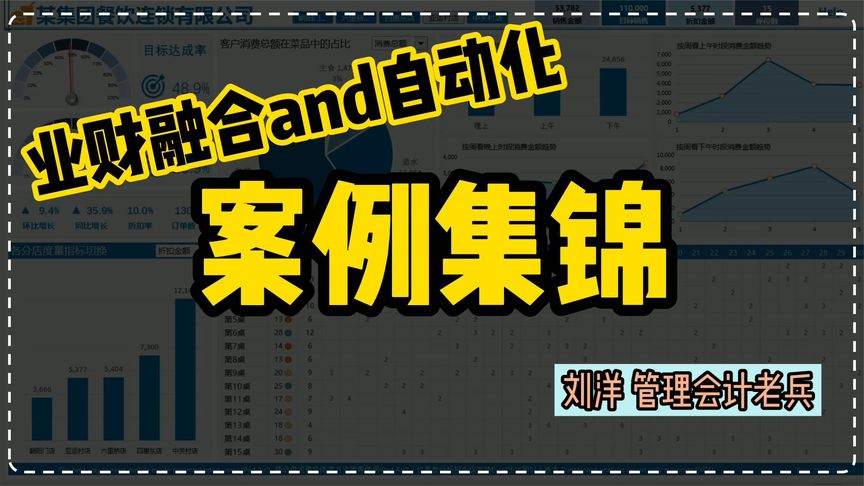 管理会计 业财融合and自动化 案例集锦