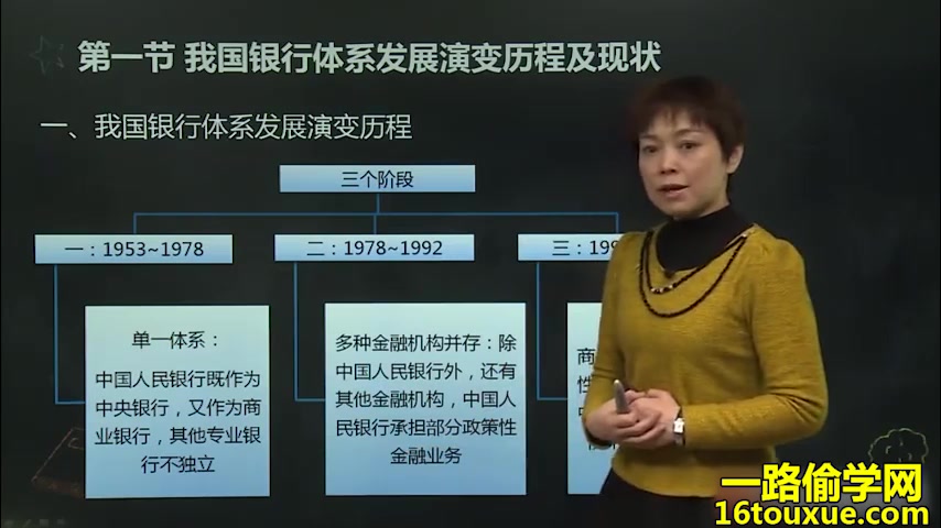 自考银行会计学视频课程 自学考试00078银行会计学辅导课程
