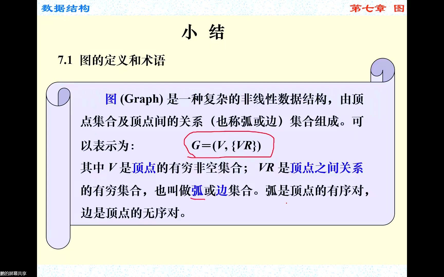 腾讯会议 2022-12-05数据结构图的小结