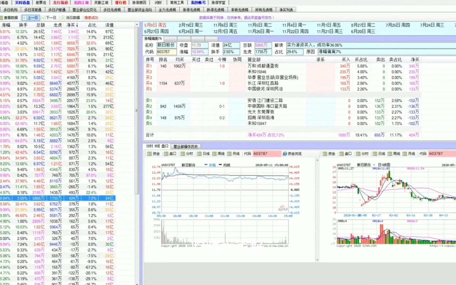 一位顶级操盘手的肺腑之言:“掌握这个通达信选股”,永不被套!