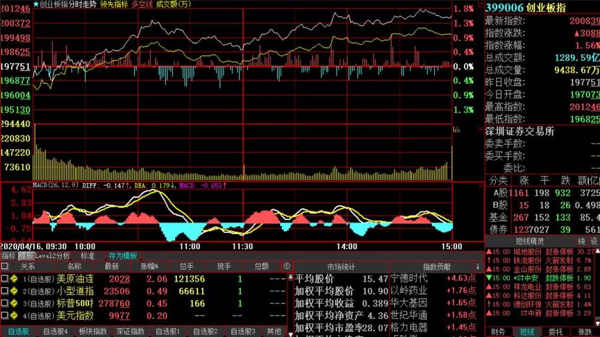 周五技术压力不重要,重要的是宏观经济数据