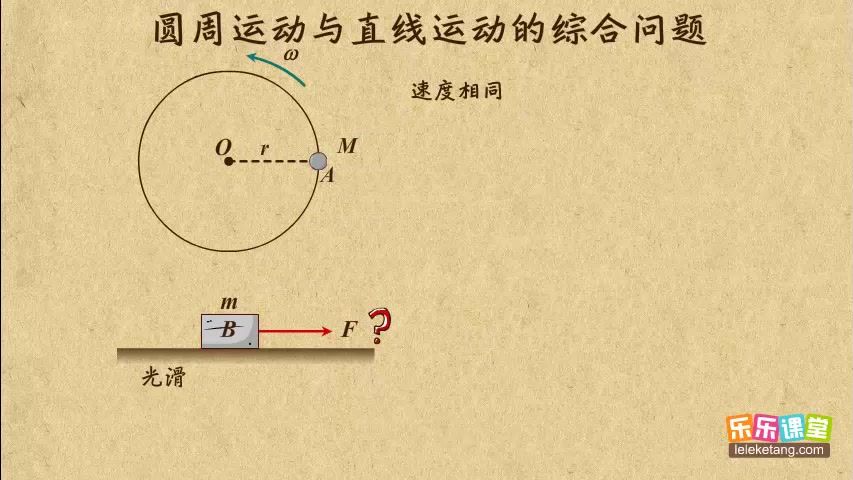 人教版高中必修2二物理-圆周运动与直线运动的综合问题