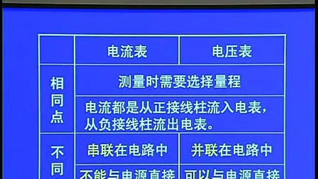 电压和电压表的使用.flv