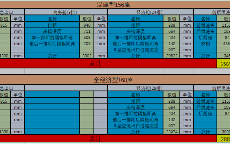 02_飞机三维外形_总体方案_机身设计