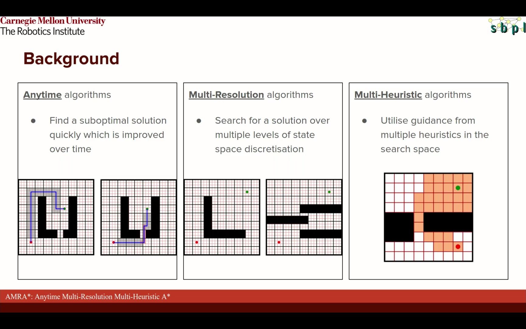 ICRA2022会议文章:任意时间,多分辨率,多种启发式规则的A*算法