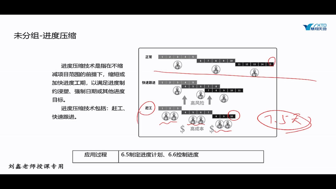 PMP项目管理免费课程