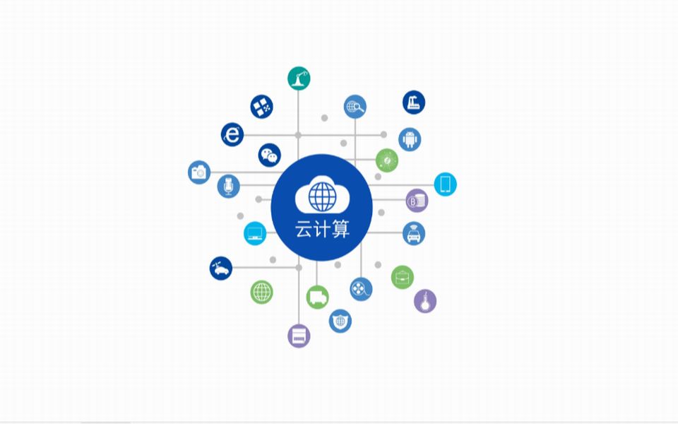 云计算与人工智能以及大数据的关联