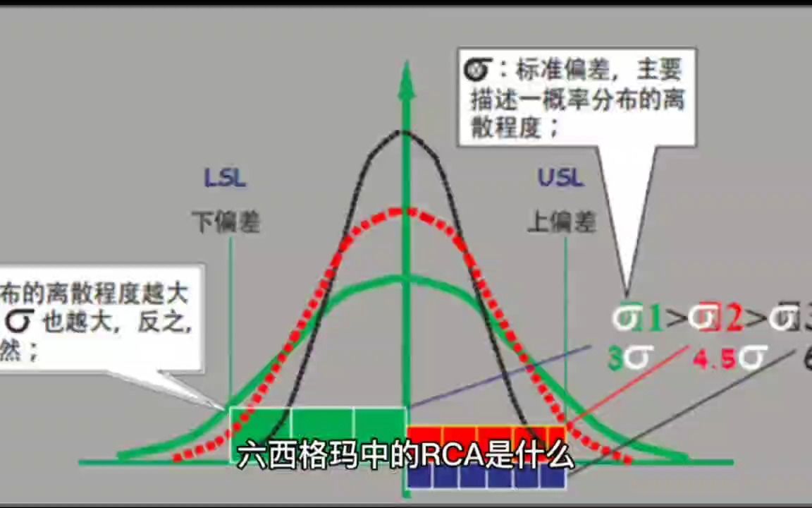 六西格玛现场管理之RCA(根本原因分析)