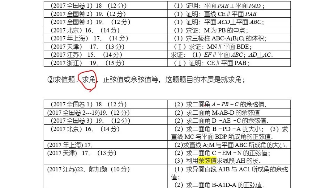 一小时快速搞定高考数学大题之立体几何