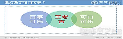 营销技巧培训课程-暴利产品目标市场如何定位?