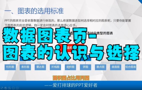 【ppt设计】幻灯片图表的选用和修改,你真的了解吗ߤ� —这个视频...