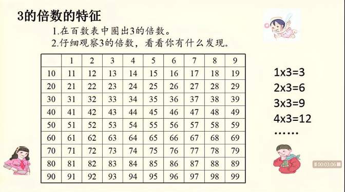 五年级数学下册第二单元《因数与倍数》3的倍数的特征