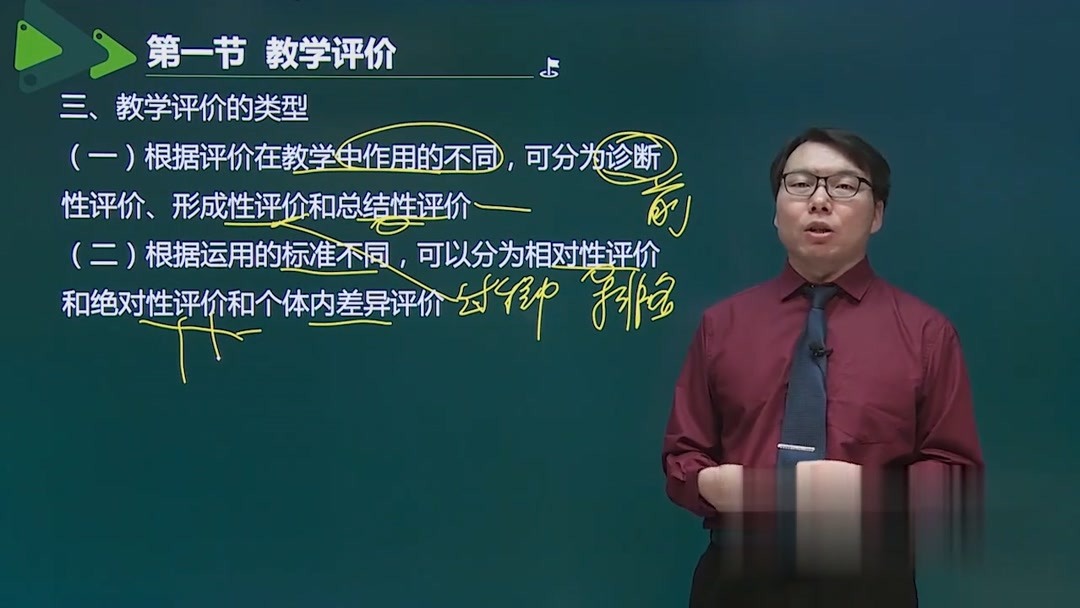 教师资格证笔试小学《教育知识与能力》教学评价与反思
