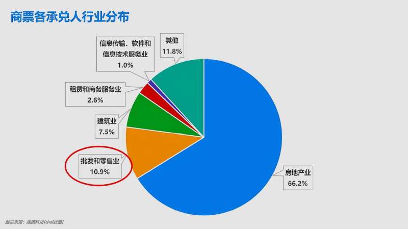 小ai票据情报局63:央行逆回购绵绵不绝票据利率上扬势头逐渐减缓