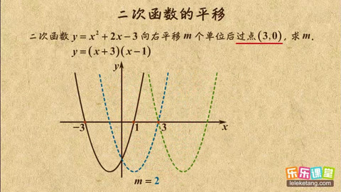 二次函数图象的平移2
