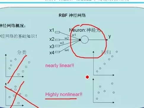Matlab神经网络(二)、BP神经网络