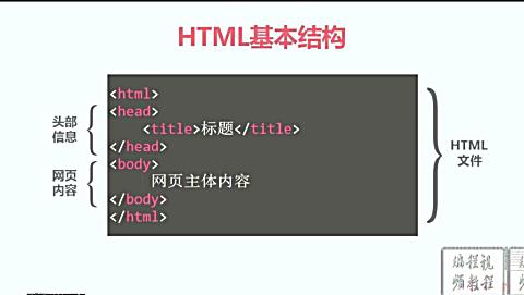 前端小白入门HTML课程-HTML基础-HTML基础小结