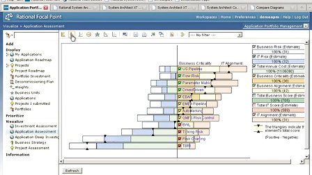 IT应用组合管理 IBM Rational FocalPoint