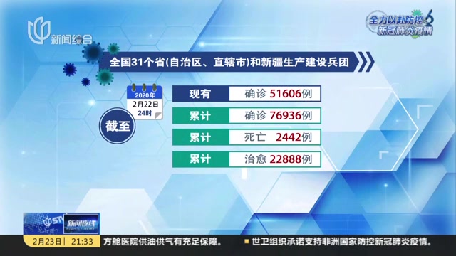 2月23日全国新型冠状病毒肺炎最新数据