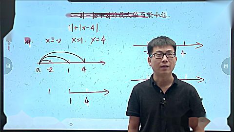 绝对值零点分段法求最值总结