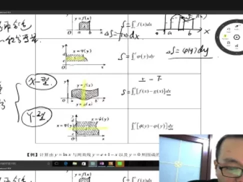 定积分的几何应用——面积