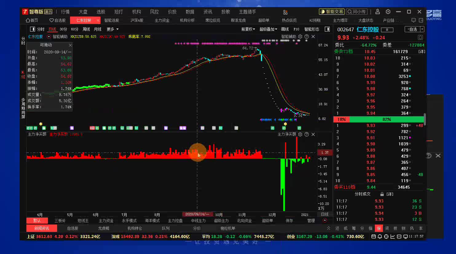 主力对倒如何判断?关注资金变异指标,轻松破解困扰散户多年难题