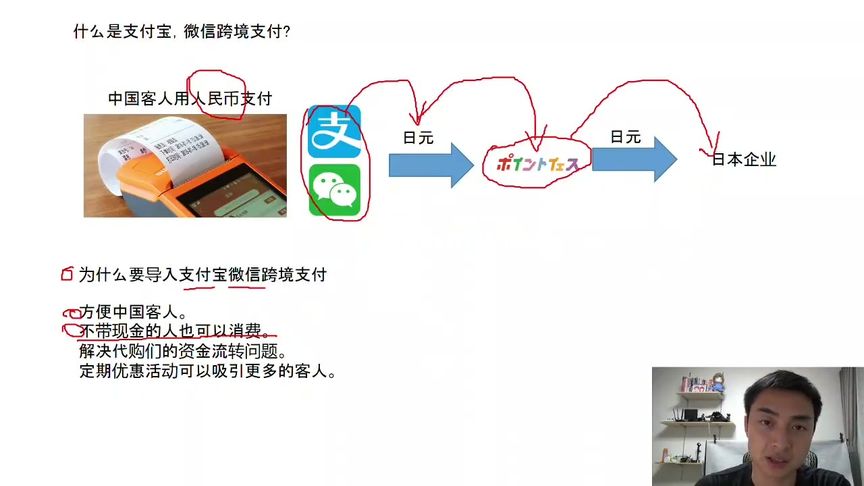 什么是微信支付宝跨境支付?两分钟看明白!