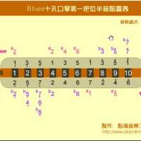 我有个小农场 