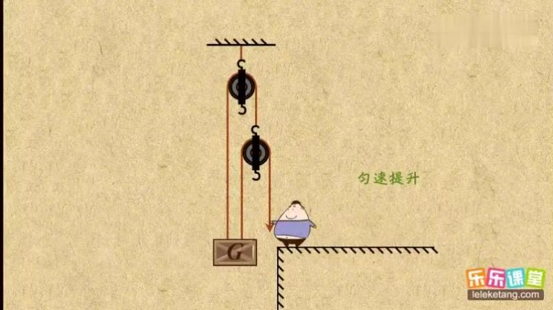 中考物理专题——能力提升12滑轮组中的受力分析